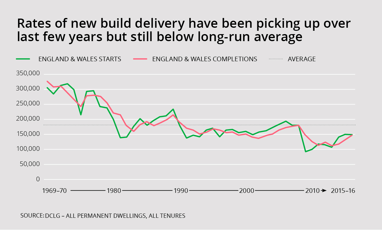 New Build Homes: UK Statistics